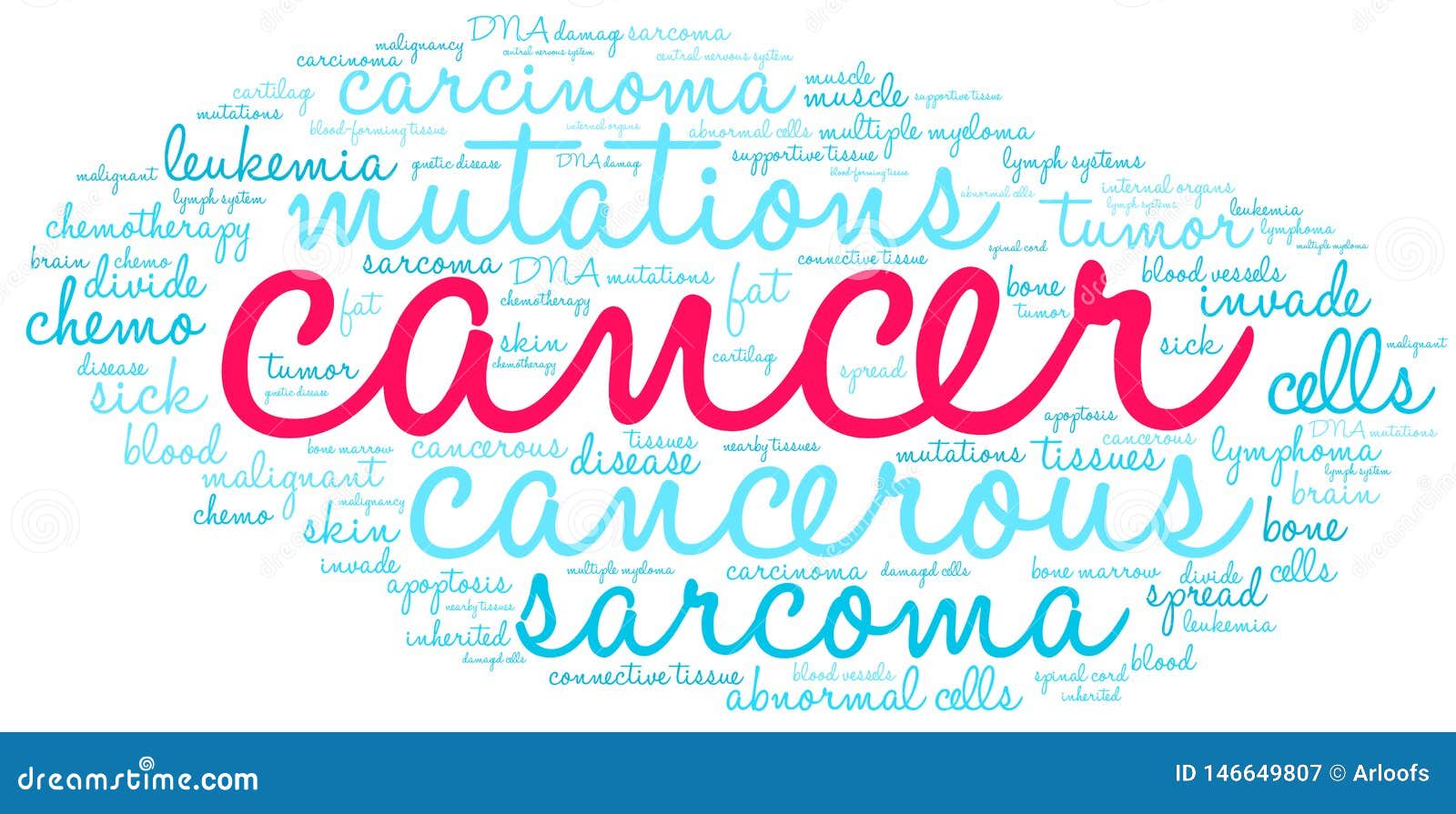 Cancer Word Cloud stock vector. Illustration of chemotherapy - 146649807