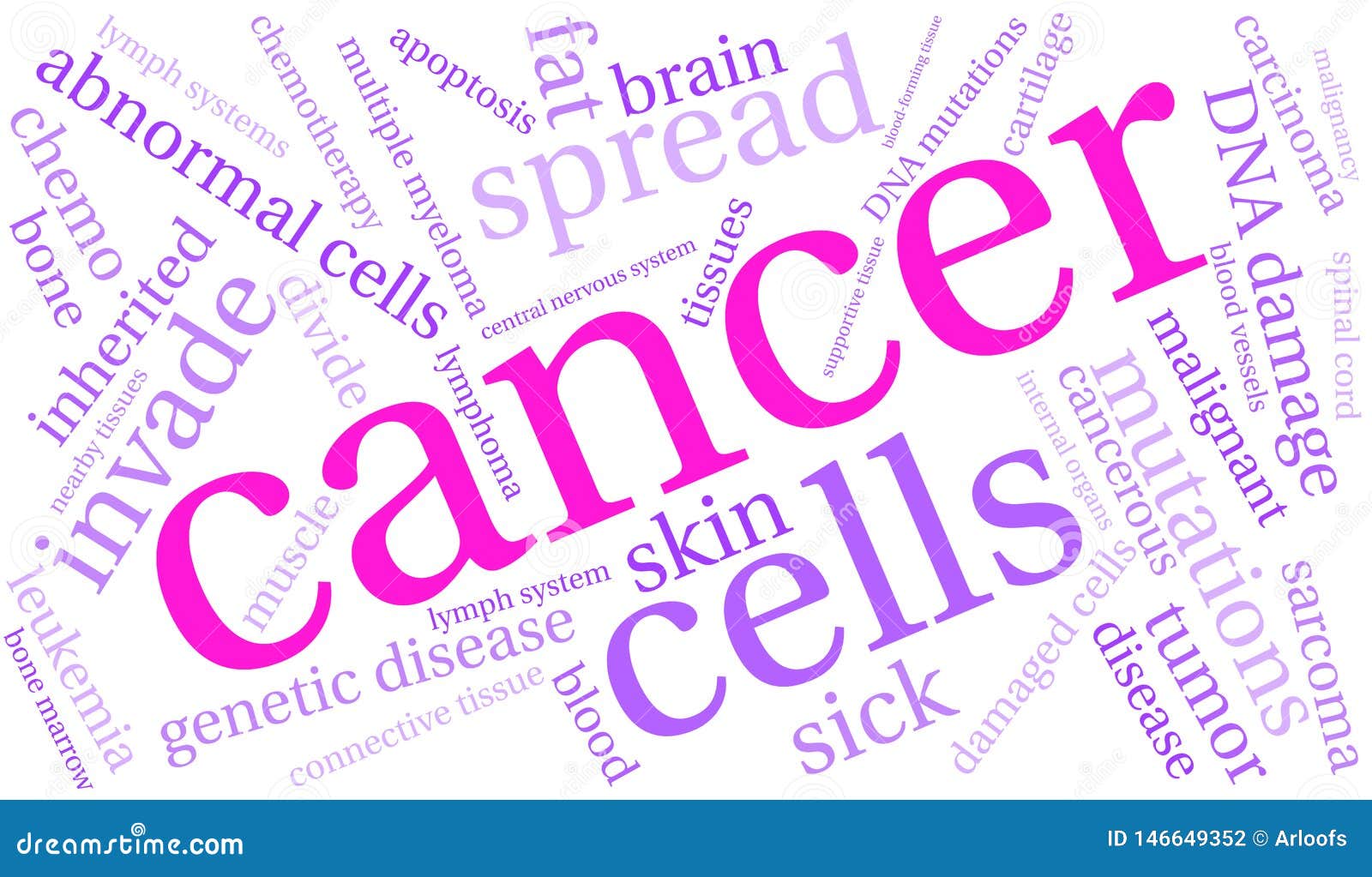 Cancer Word Cloud stock vector. Illustration of lymphoma - 146649352