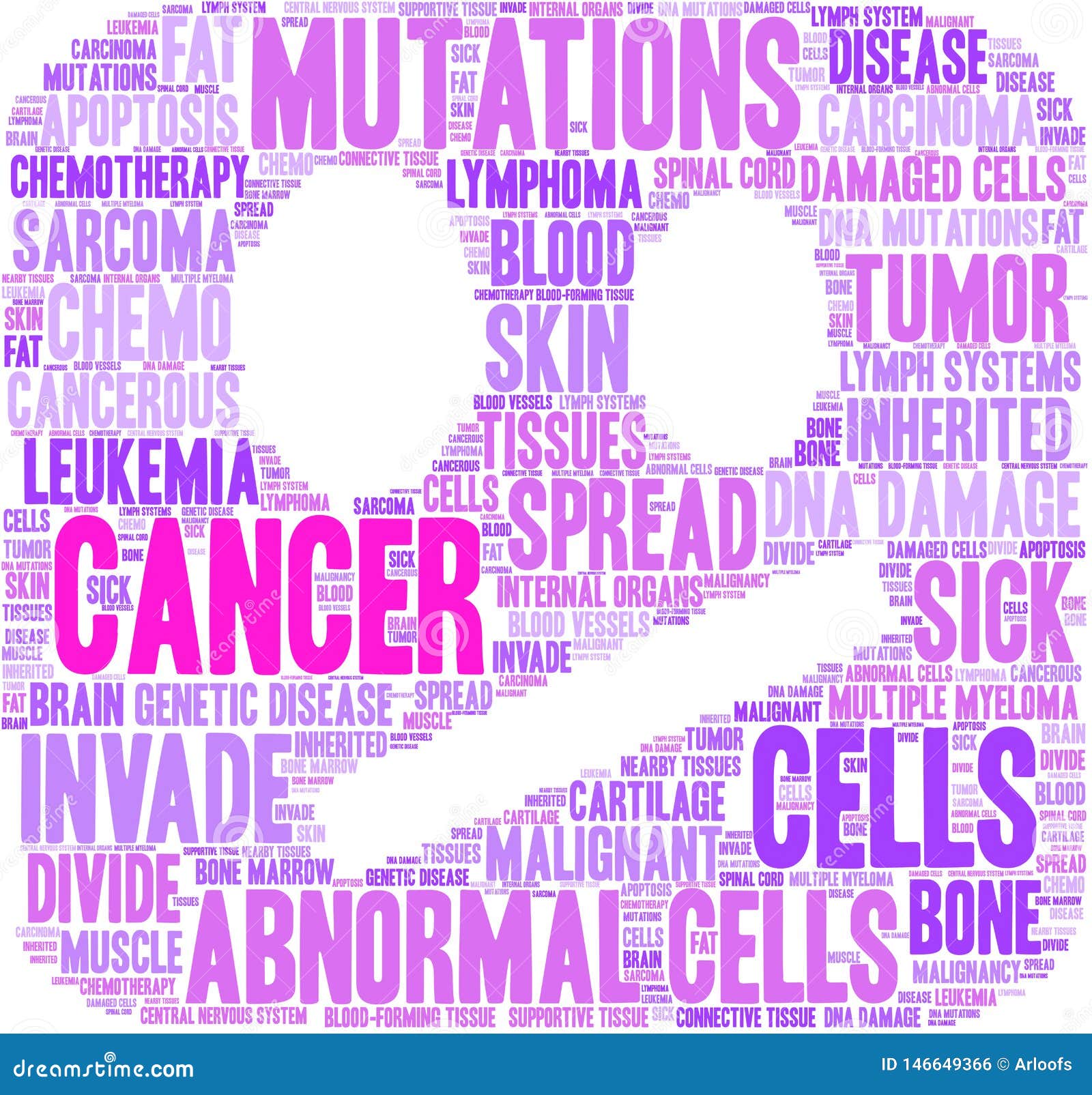 Cancer Word Cloud stock vector. Illustration of invade - 146649366