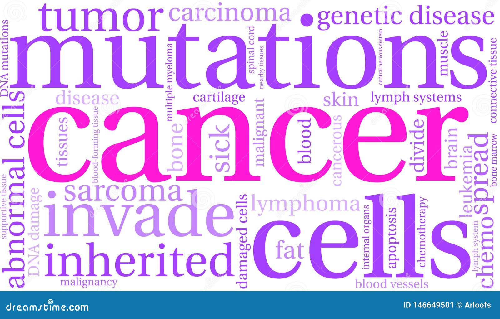 Cancer Word Cloud stock vector. Illustration of abnormal - 146649501