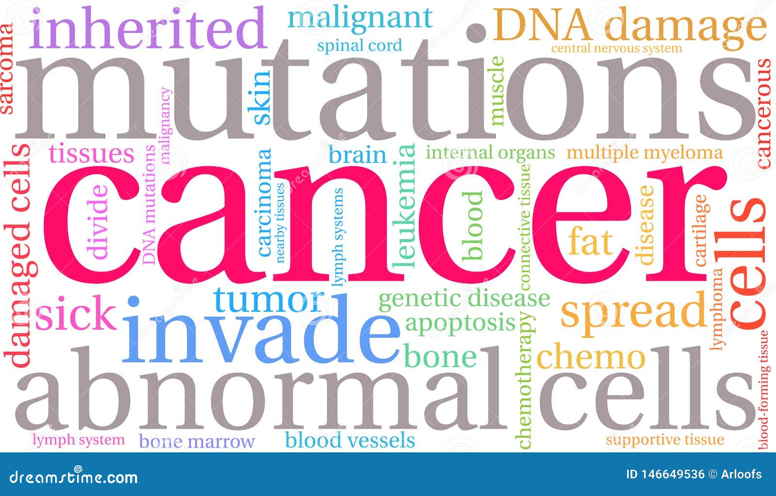 Cancer Word Cloud stock vector. Illustration of damaged - 146649536