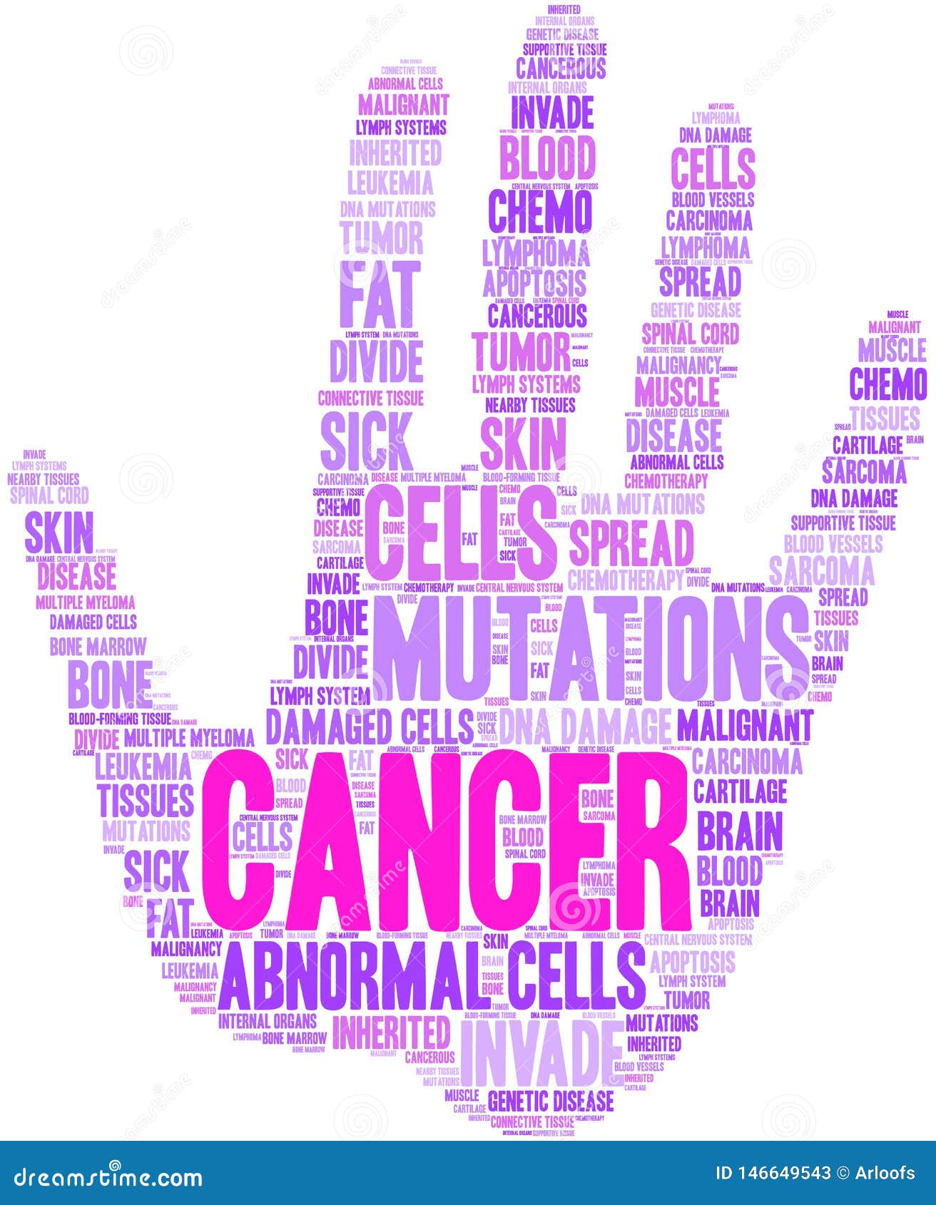 Cancer Word Cloud stock vector. Illustration of central - 146649543