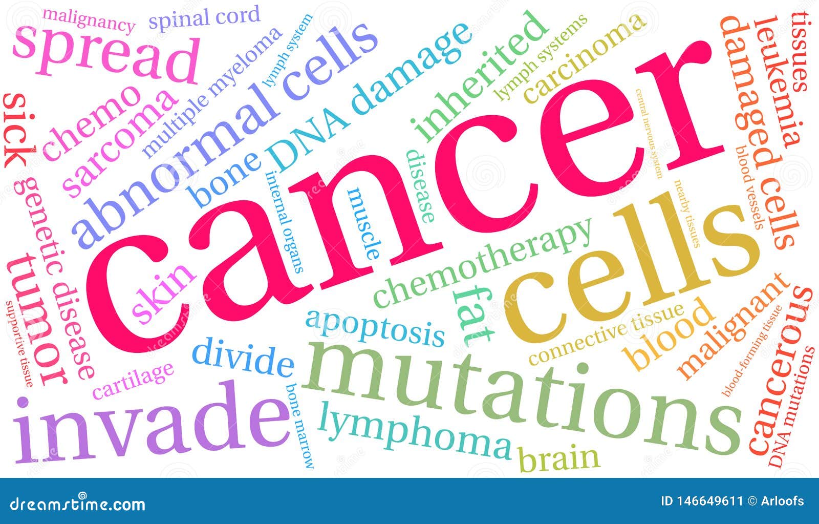 Cancer Word Cloud stock vector. Illustration of divide - 146649611