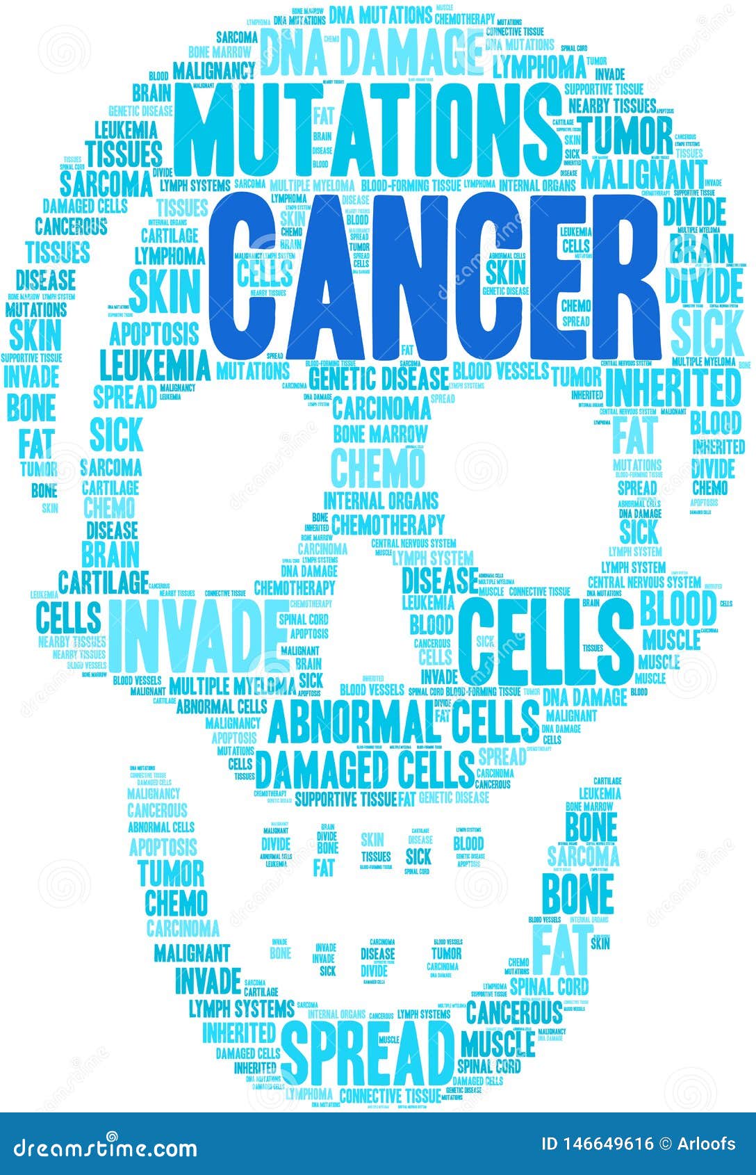 Cancer Word Cloud stock vector. Illustration of healing - 146649616