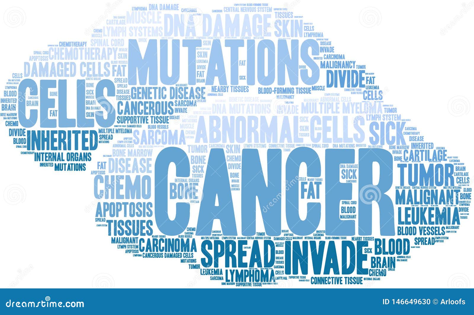 Cancer Word Cloud stock vector. Illustration of malignancy - 146649630