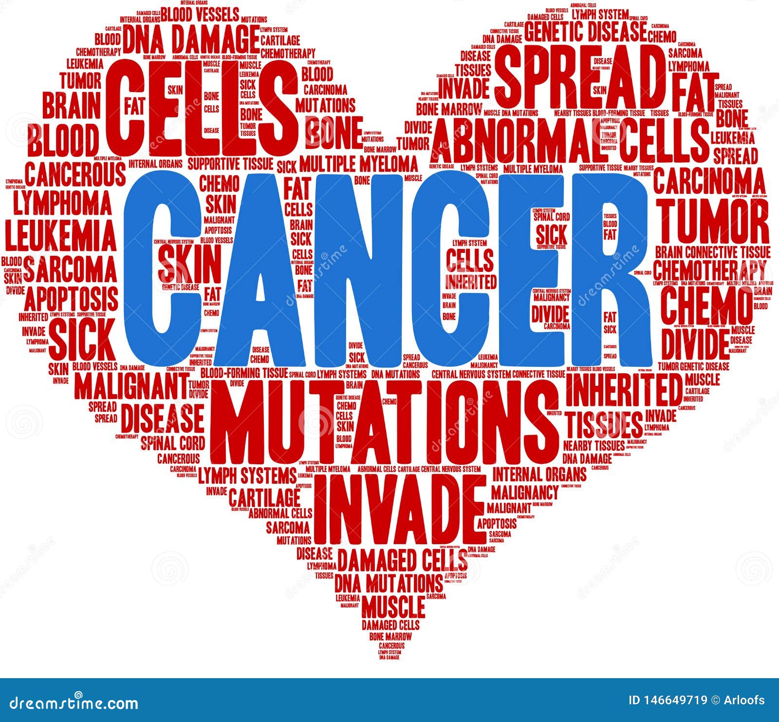 Cancer Word Cloud stock vector. Illustration of cord - 146649719