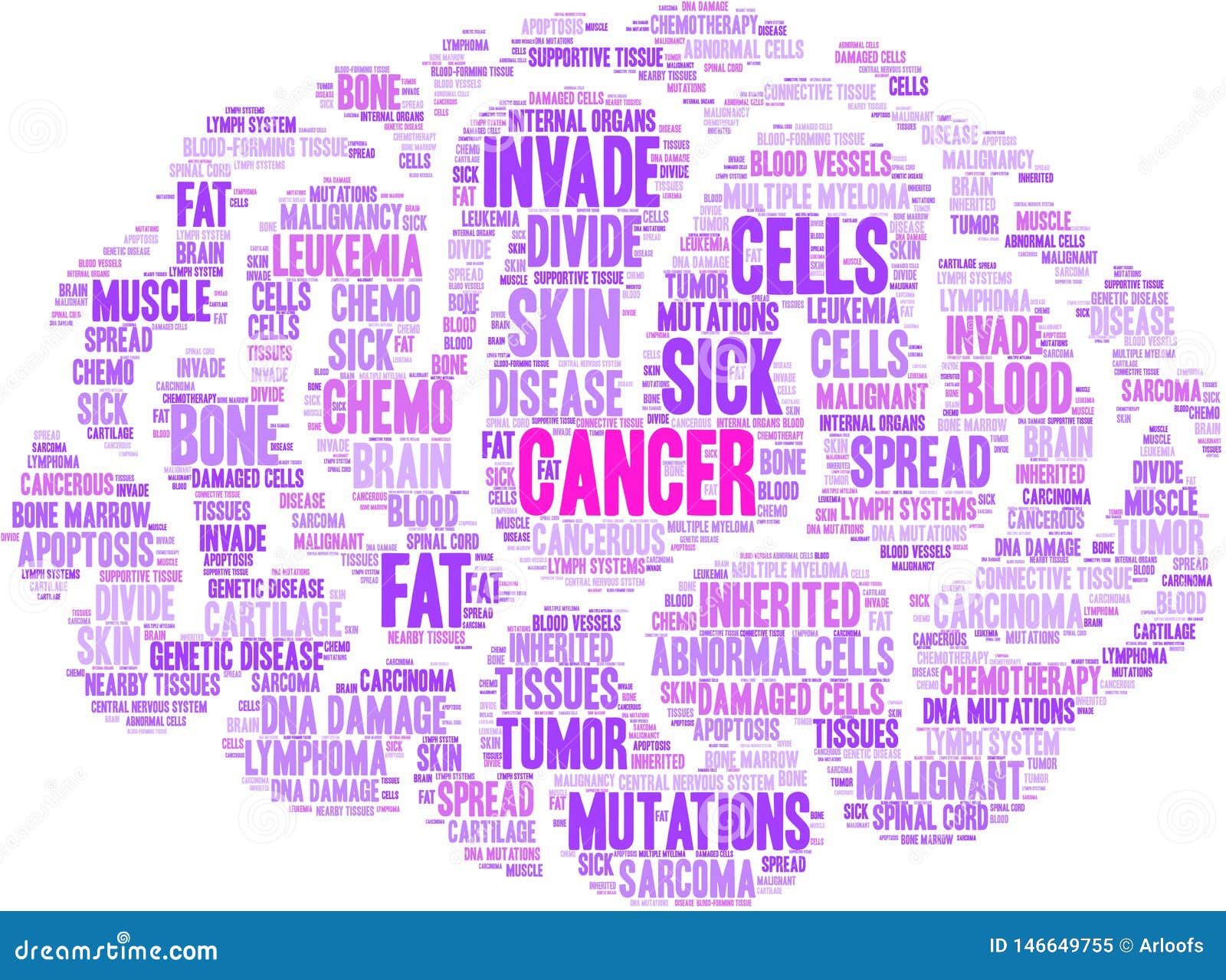Cancer Root Word at Gwendolyn Samuels blog