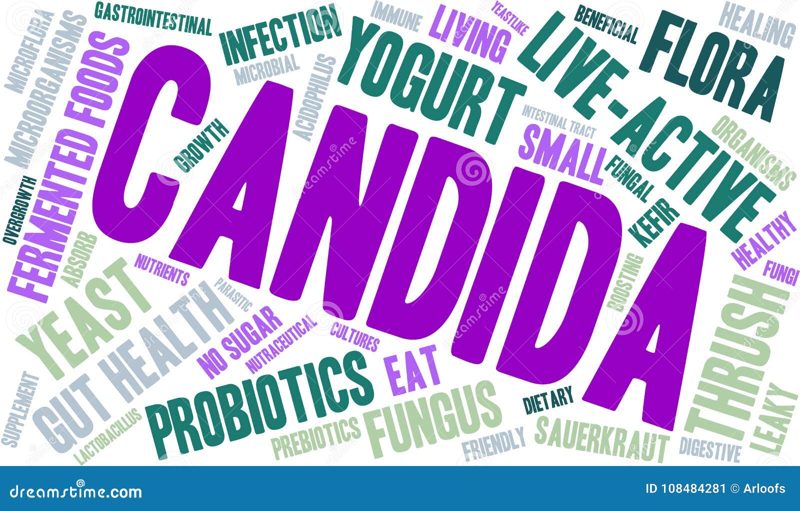 Candida Word Cloud ilustración del vector. Ilustración de dietético ...