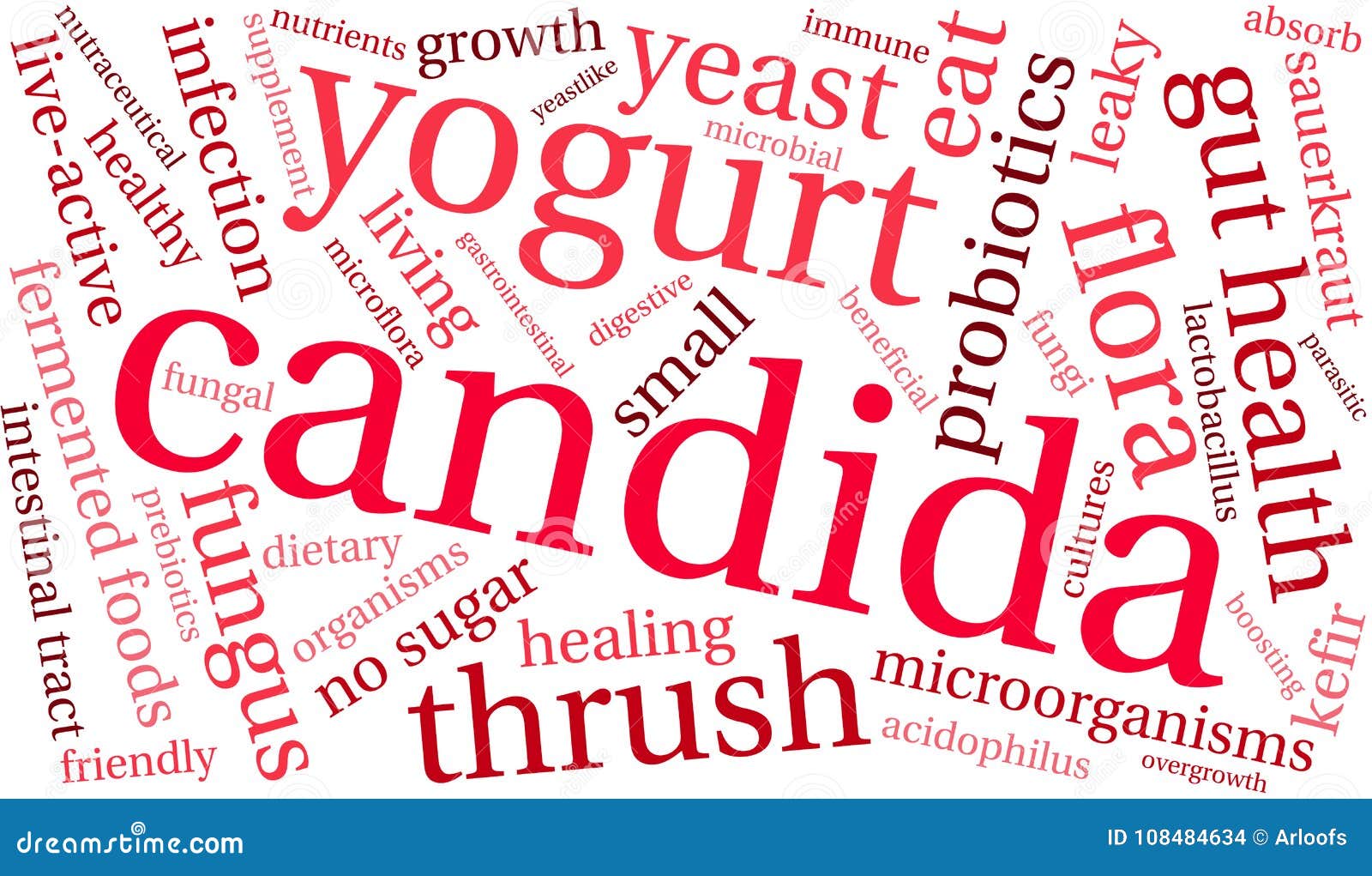 Candida Word Cloud ilustração do vetor. Ilustração de chucrute - 108484634