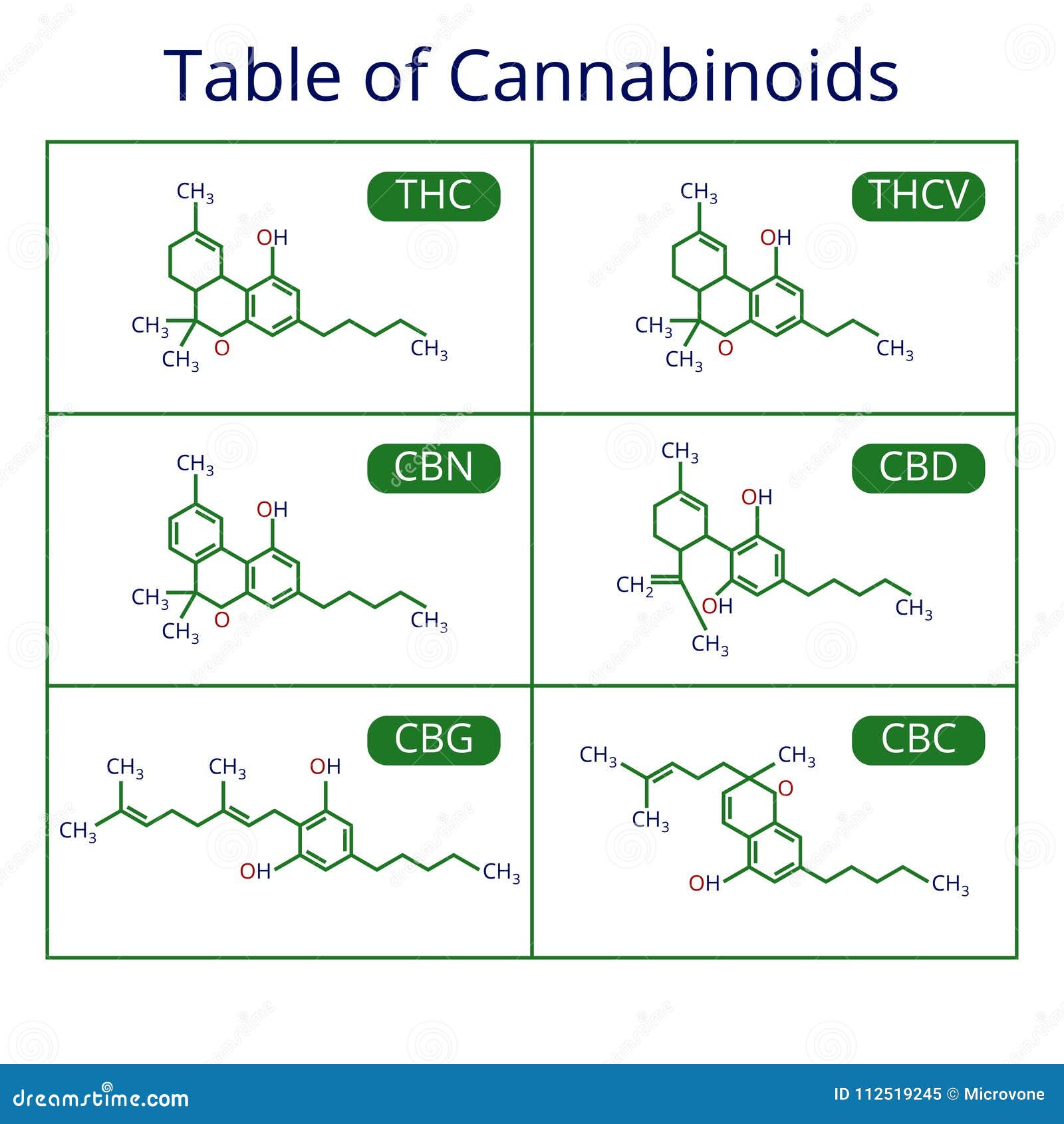 Cannabis Skeletal Cbd Formula. Marijuana Molecules Vector Set Stock ...