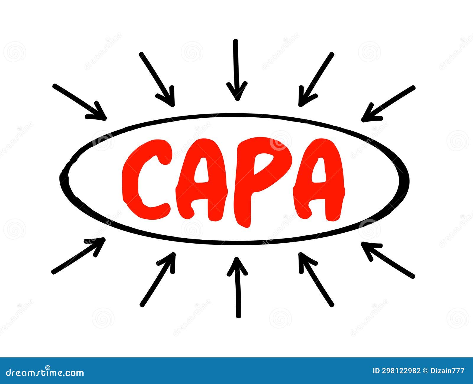CAPA - Corrective And Preventive Action. Vector Stock Illustration ... CAPA - Corrective And Preventive Action. Vector Stock Illustration ...