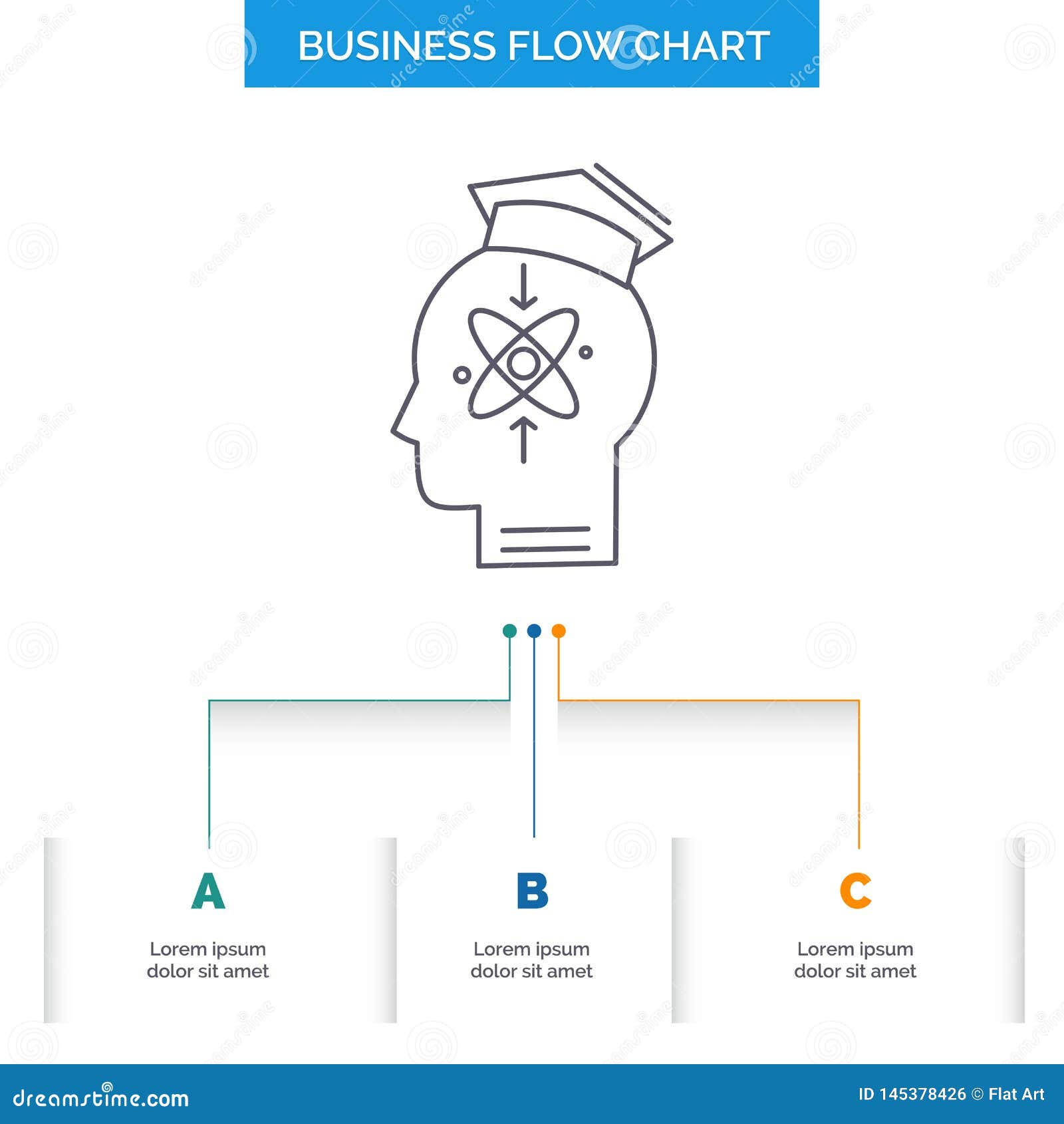 Capability, Head, Human, Knowledge, Skill Business Flow Chart Design ...