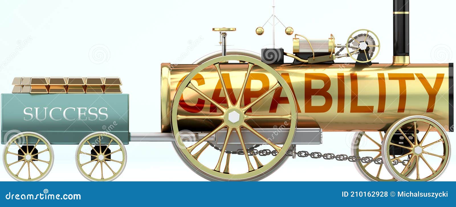 Capability and Success - Symbolized by a Steam Car Pulling a Success ...