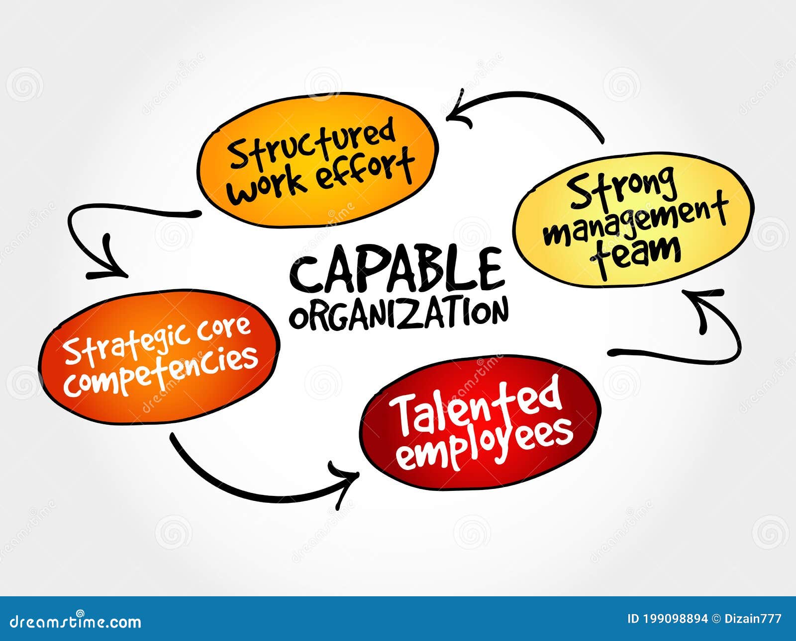 Capable Organization Requirements Business Diagram Illustration Royalty ...