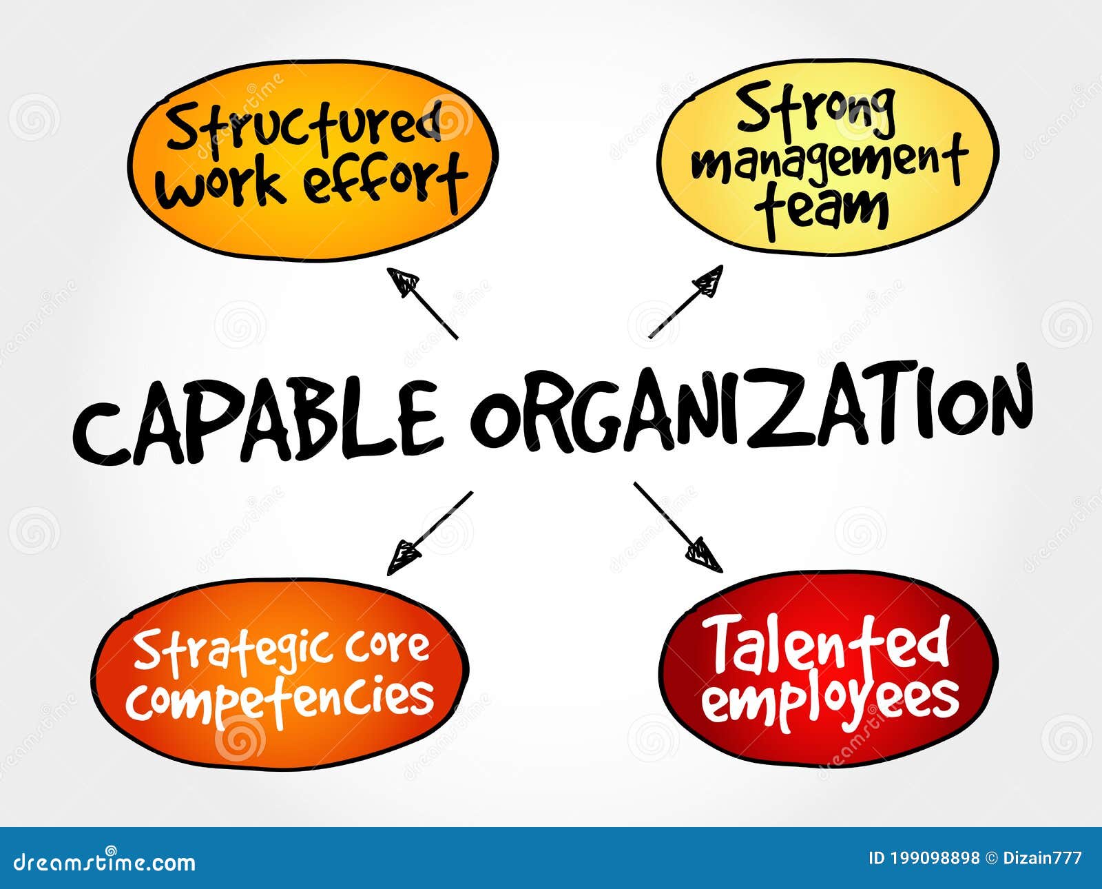 Capable Organization Requirements Business Diagram Illustration Royalty ...