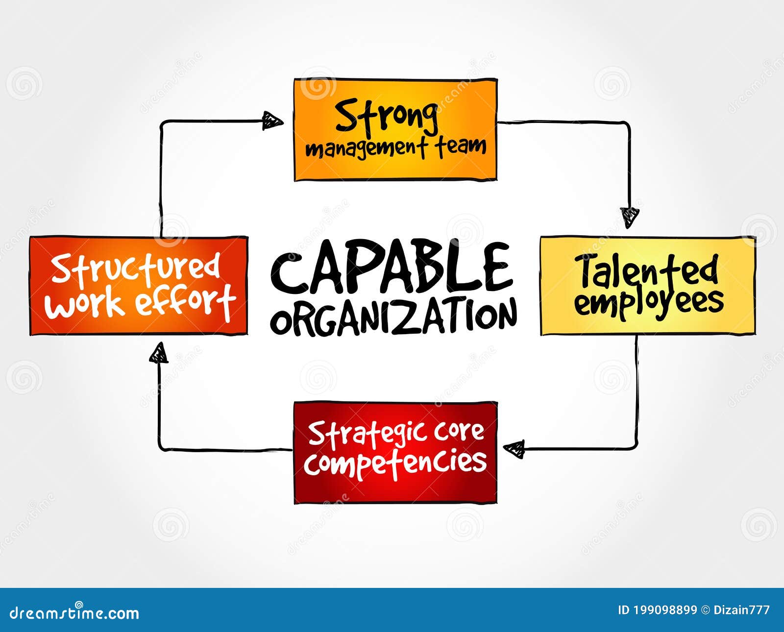 Mind Map Structured Thinking Ideas Hierarchy Organization Vector ...