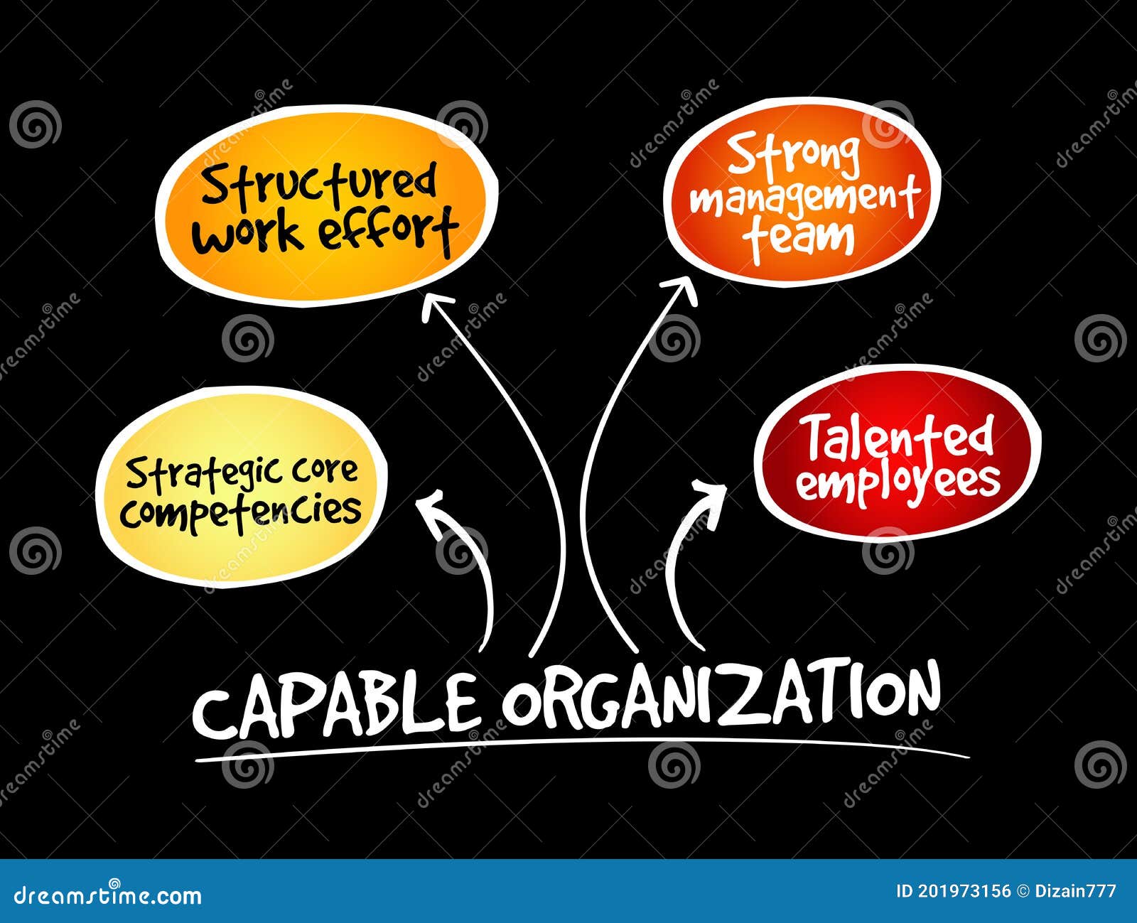 Capable Organization Mind Map Royalty-Free Stock Photography ...