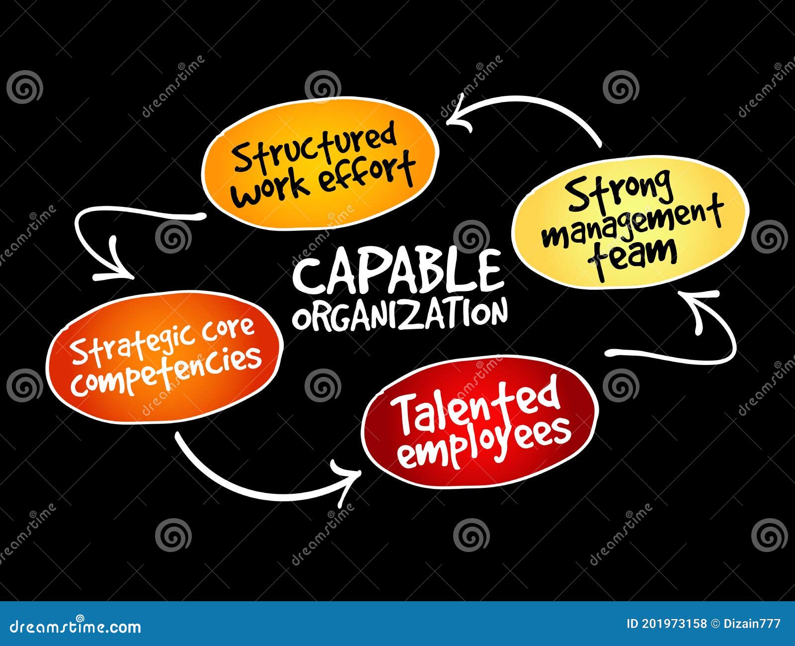 Capable Organization Requirements Business Diagram Illustration Royalty ...
