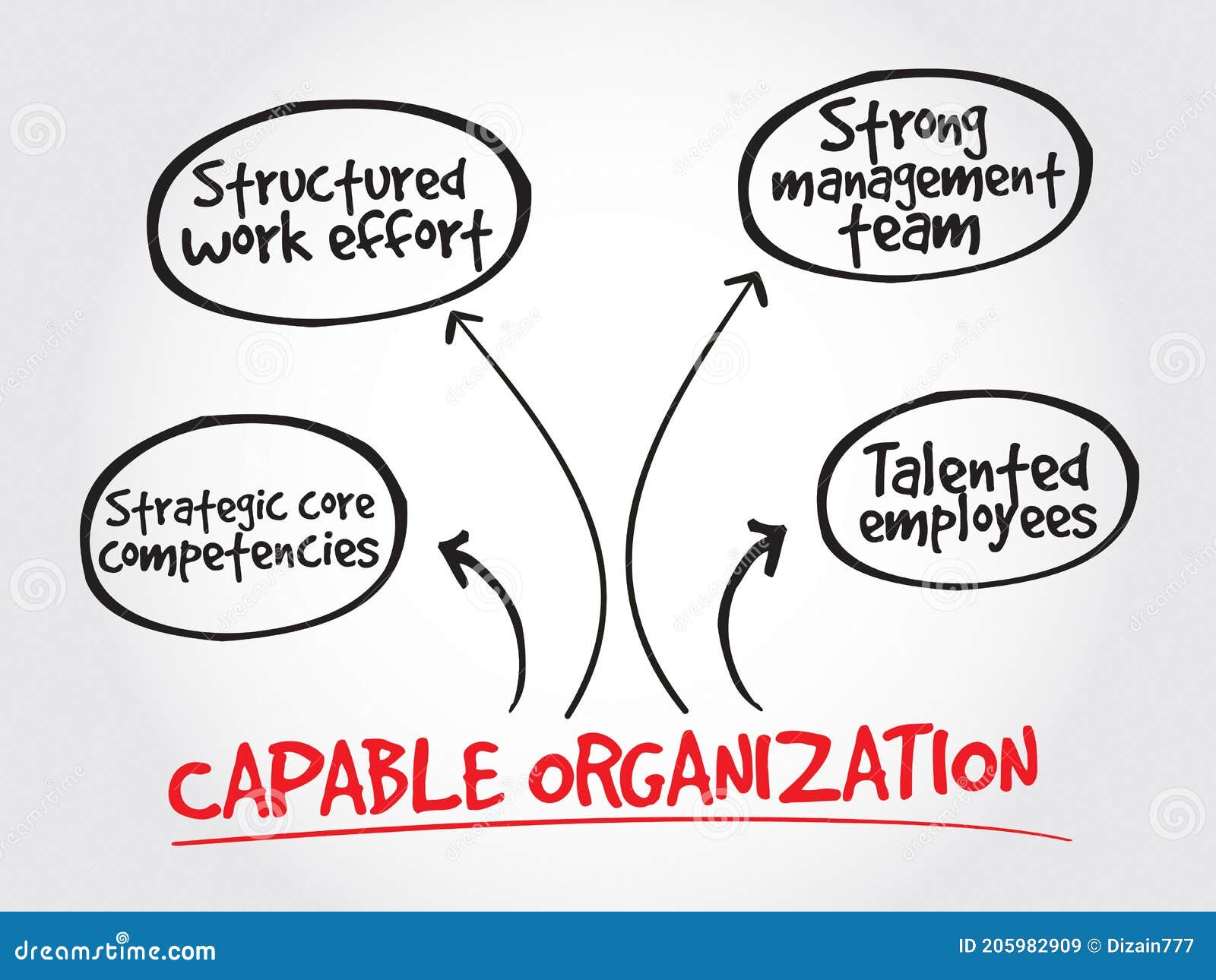 Capable Organization Mind Map Royalty-Free Stock Photography ...