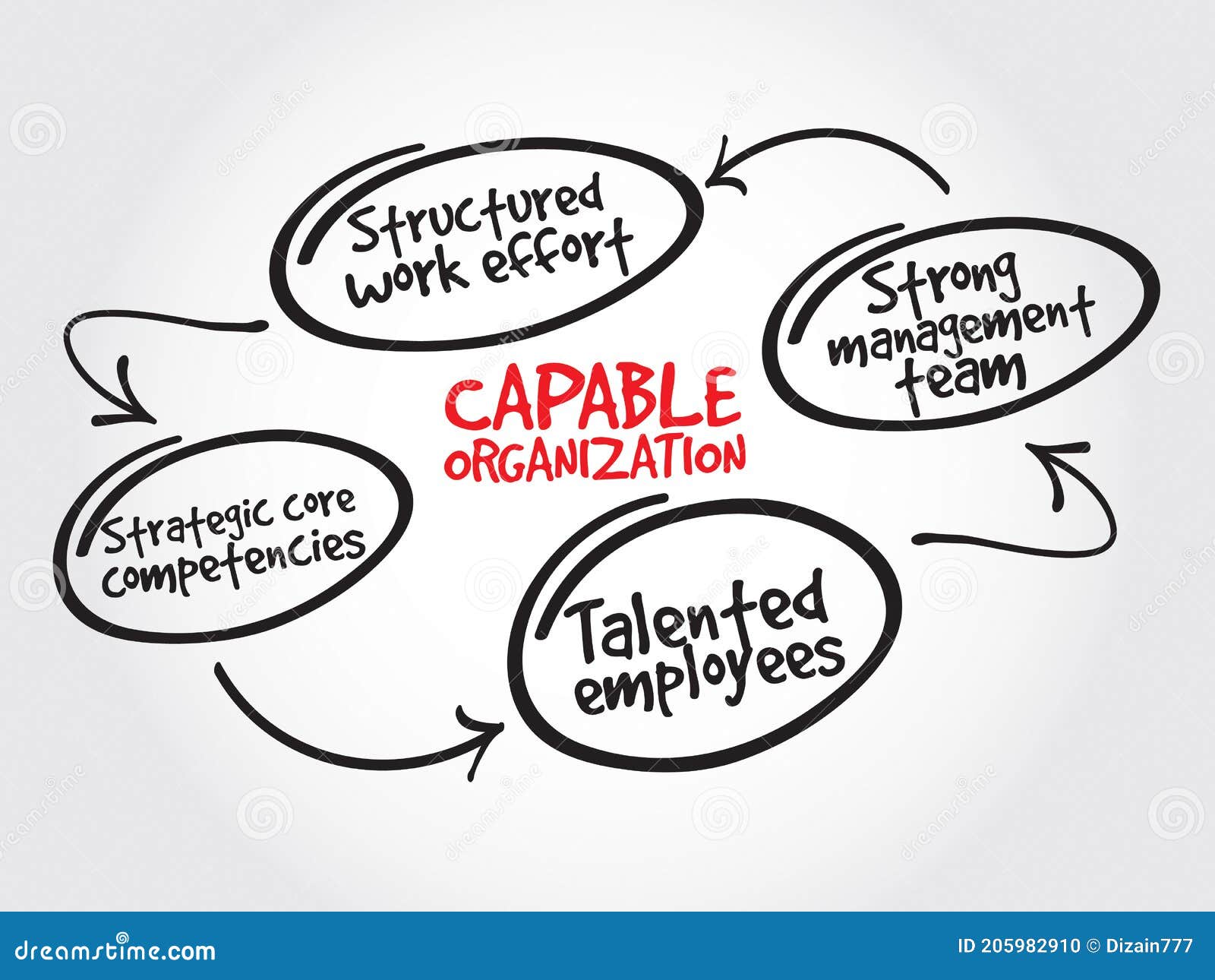 Mind Map Structured Thinking Ideas Hierarchy Organization Vector ...