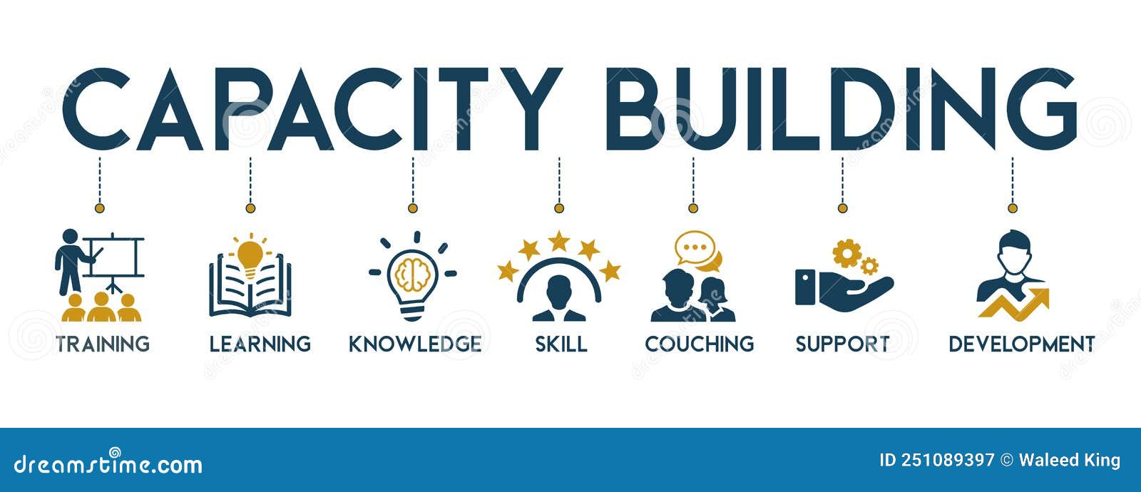Capacity Building Banner Web Icon Vector Illustration Concept Stock ...