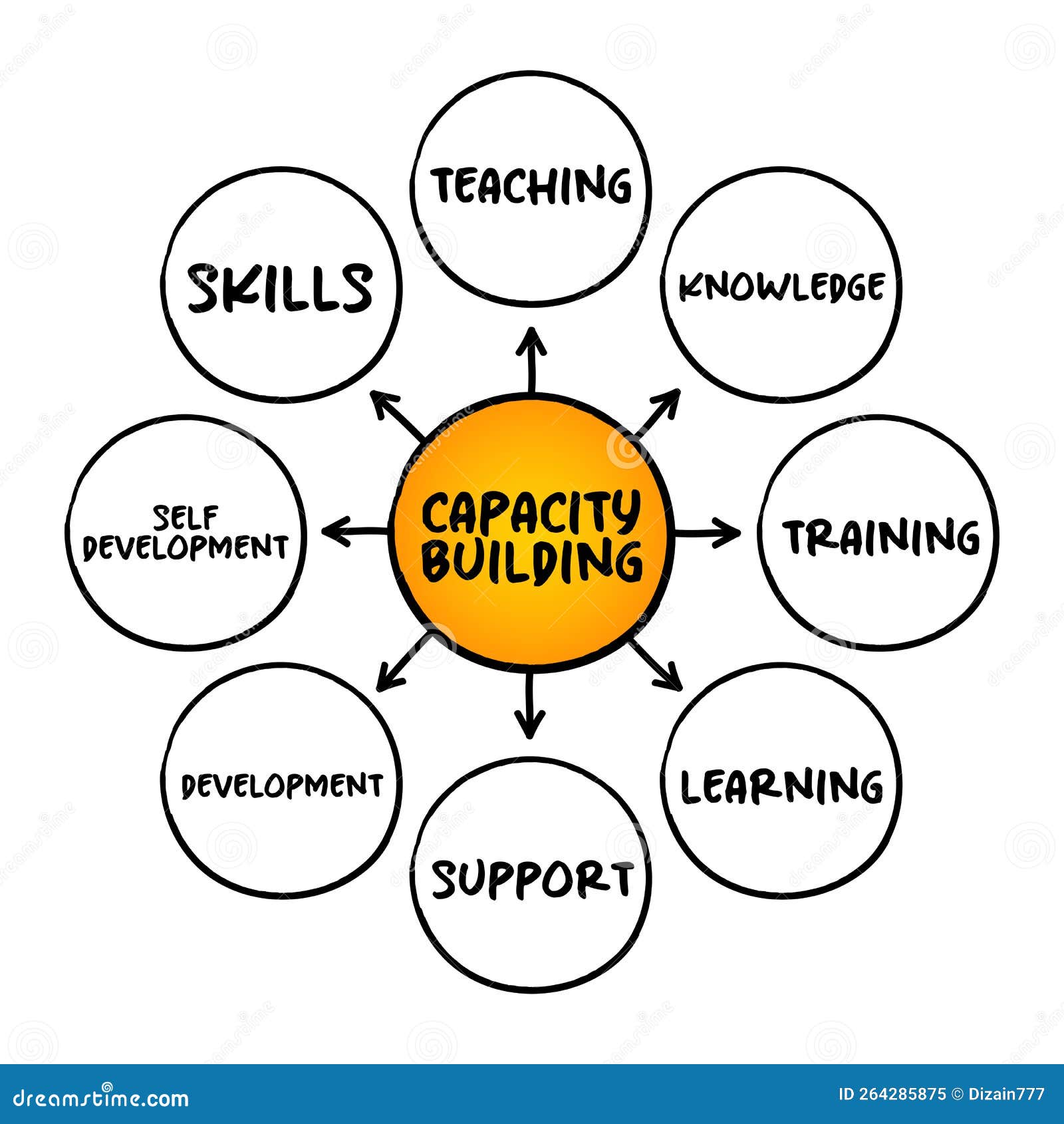Mind's Capacity Stock Illustrations – 18 Mind's Capacity Stock ...