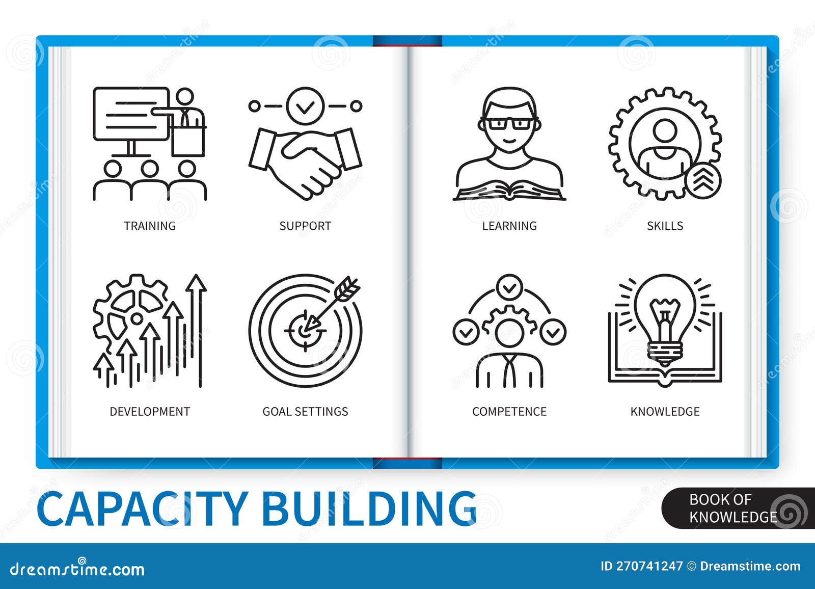 Capacity Building Infographics Linear Elements Set Stock Illustration ...