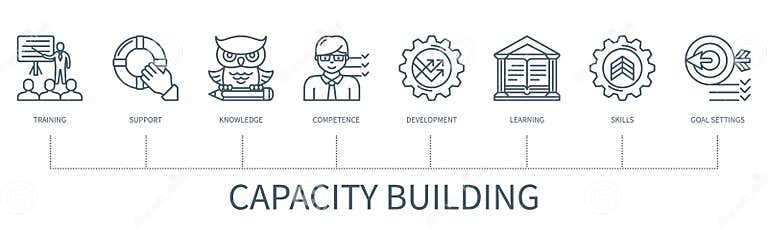 Capacity Building Vector Infographic in Minimal Outline Style Stock ...