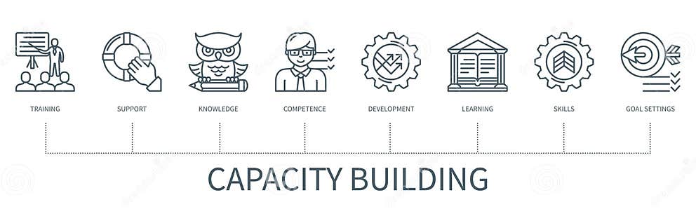 Capacity Building Vector Infographic in Minimal Outline Style Stock ...