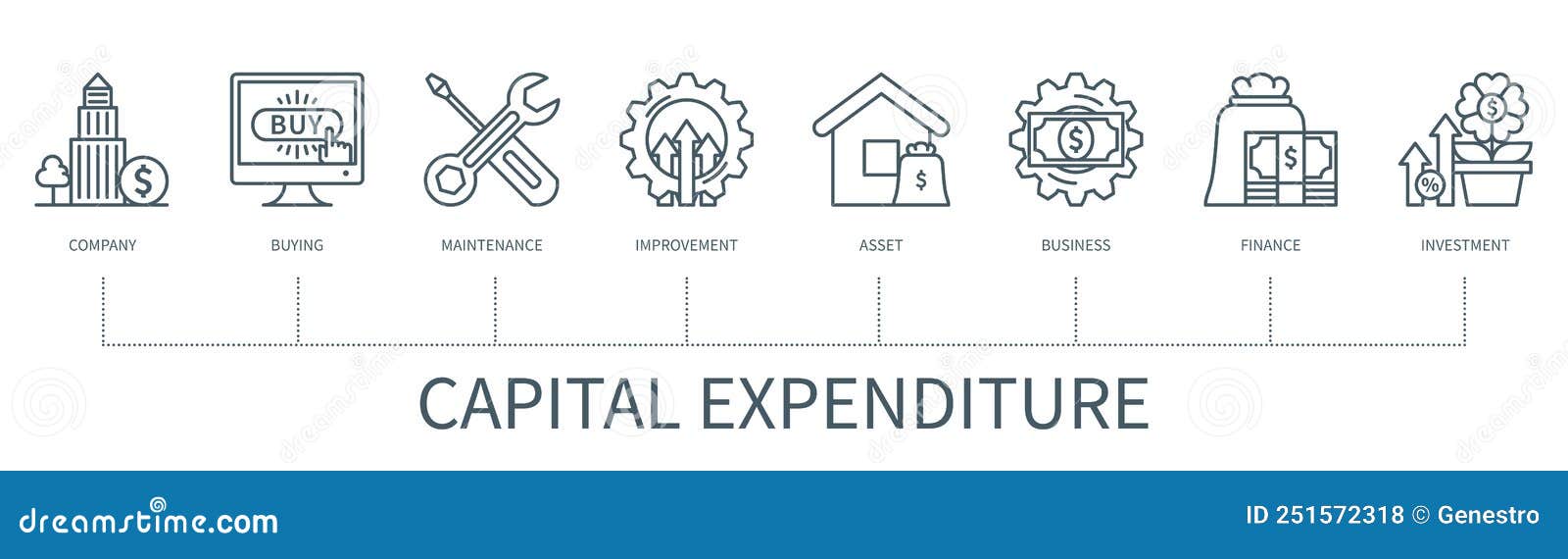 Capital Expenditure Vector Infographic In Minimal Outline Style Stock