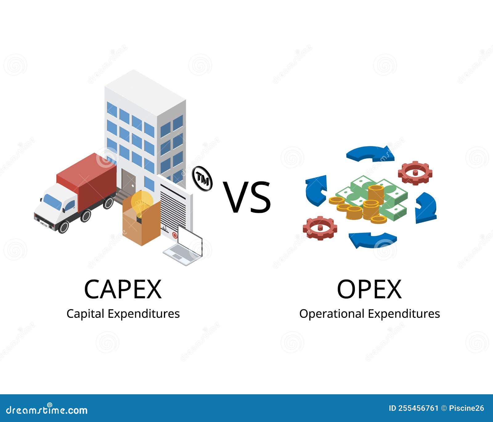 Capital Expenditures or CapEx are a Company Long Term Expenses while ... Capital Expenditures or CapEx are a Company Long Term Expenses while ...