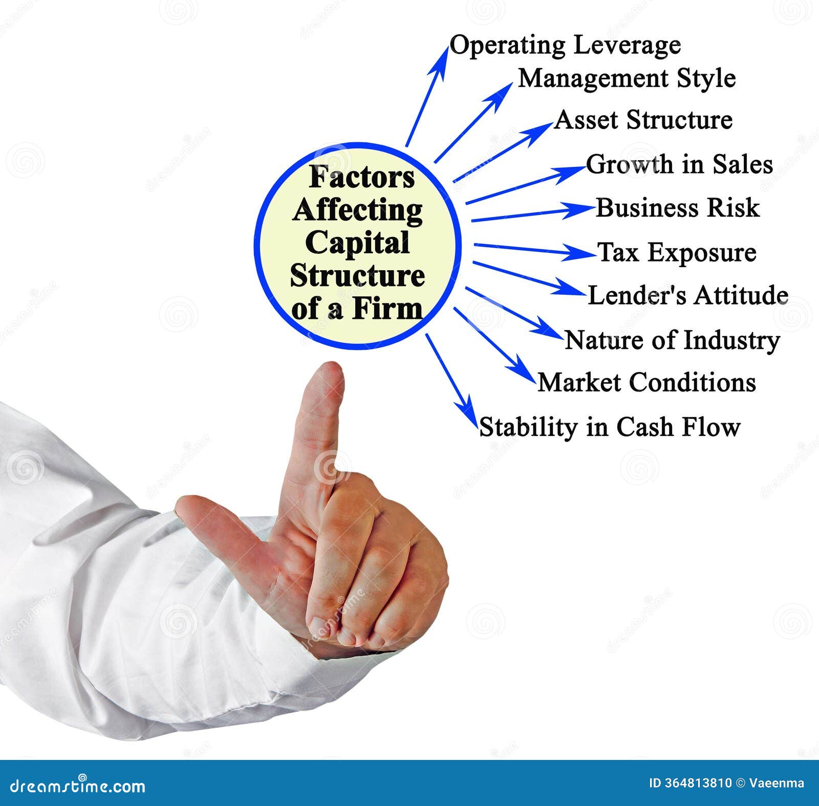 Capital Structure. Computer Keyboard And Magnifying Glass On White ...