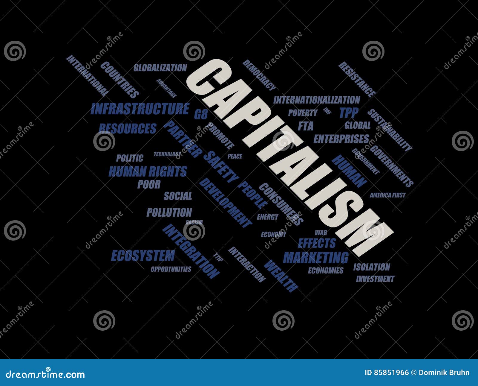 Capitalism - Word Cloud Wordcloud - Terms from the Globalization ...
