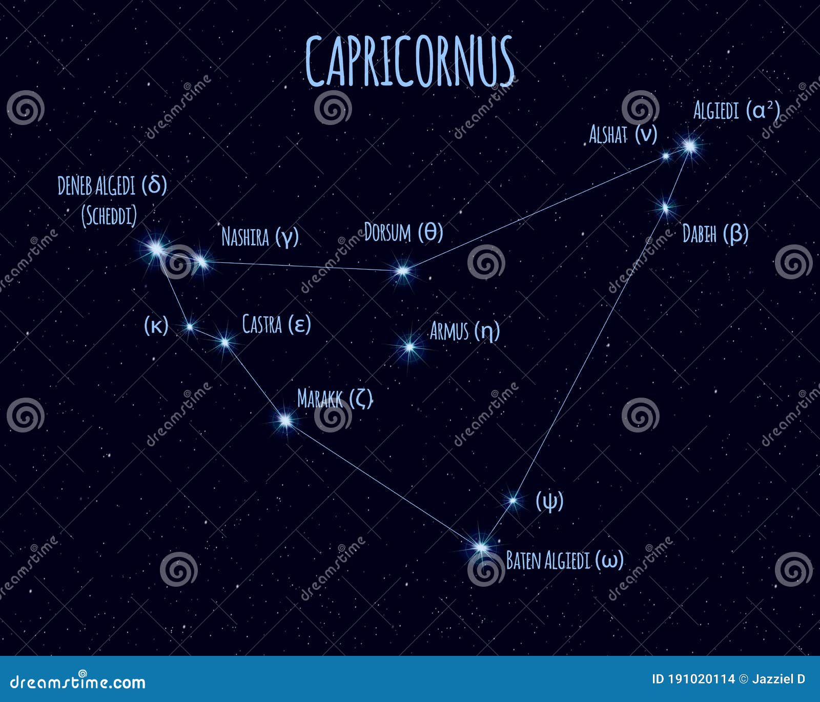Capricornus Constellation, Vector Illustration with the Names of Basic ...
