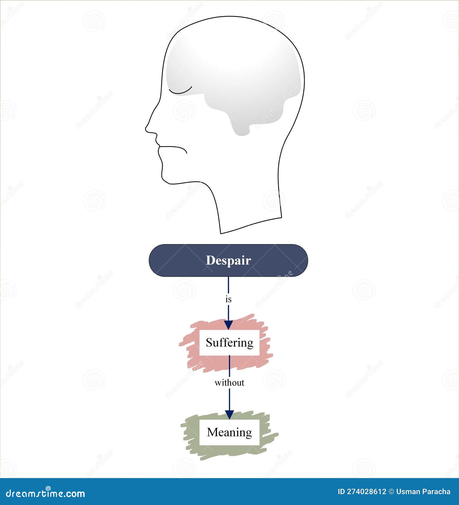 Capturing the Essence of Despair: Meaningful Stock Image for Your ...