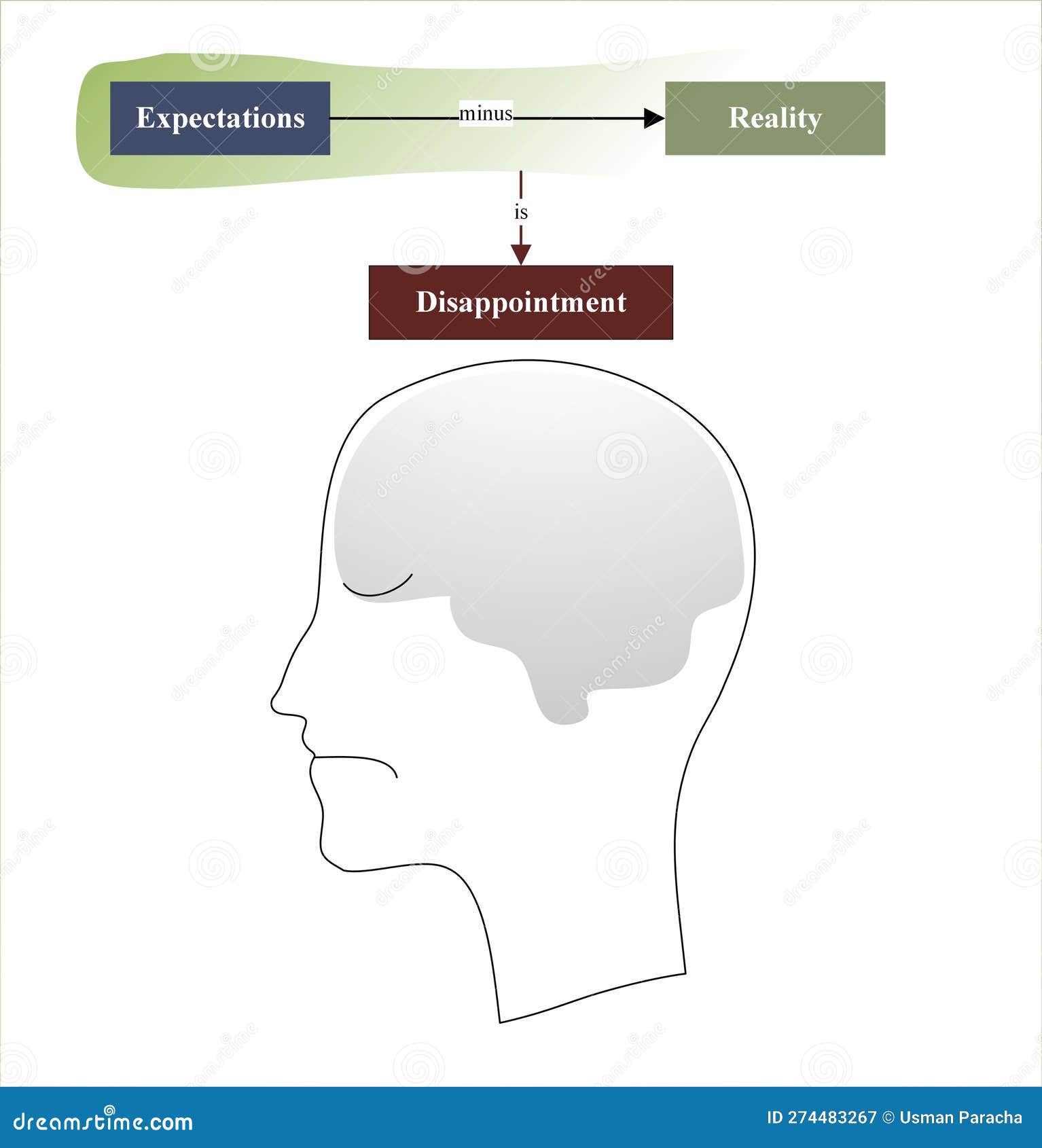 Capturing the Essence of Disappointment and Expectations Stock ...