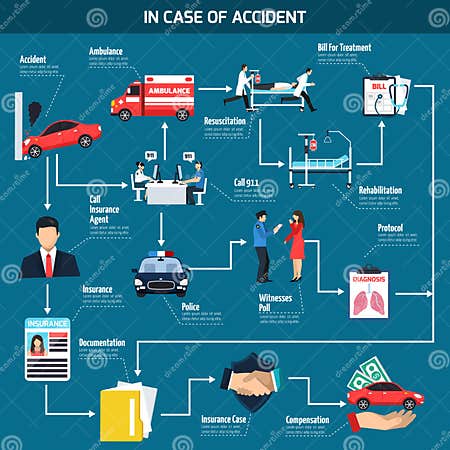 Car Accident Flowchart stock vector. Illustration of ambulances - 91788959