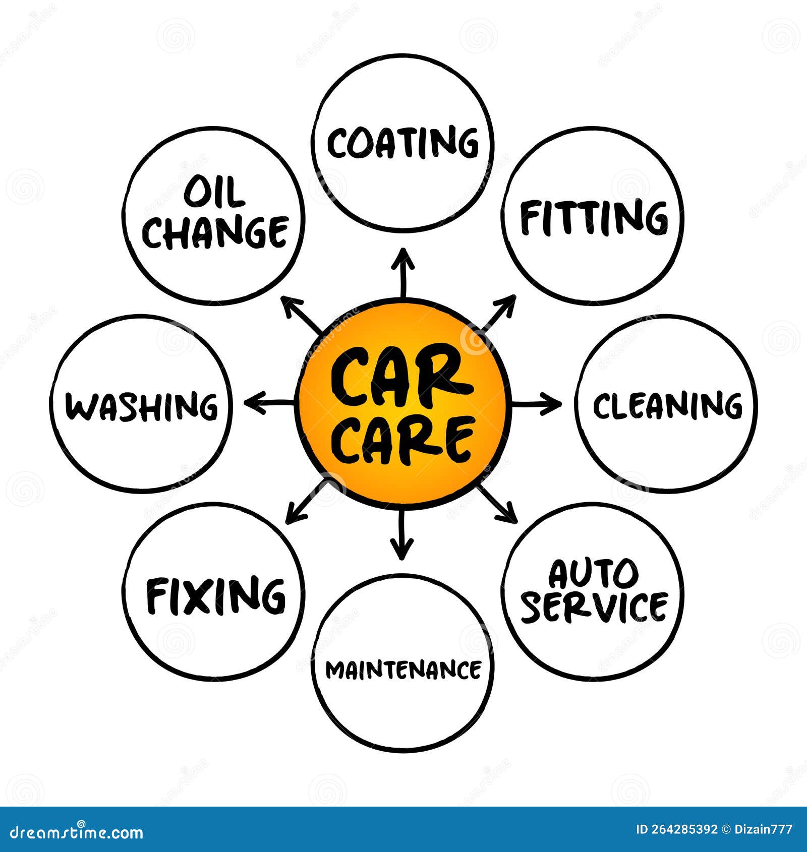 Car Care Mind Map Process, Concept for Presentations and Reports Stock ...