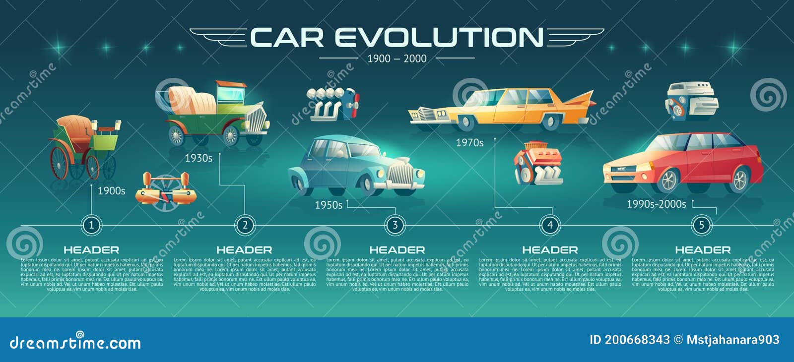 Car Technologies Evolution Cartoon Vector Banner Stock Vector ...