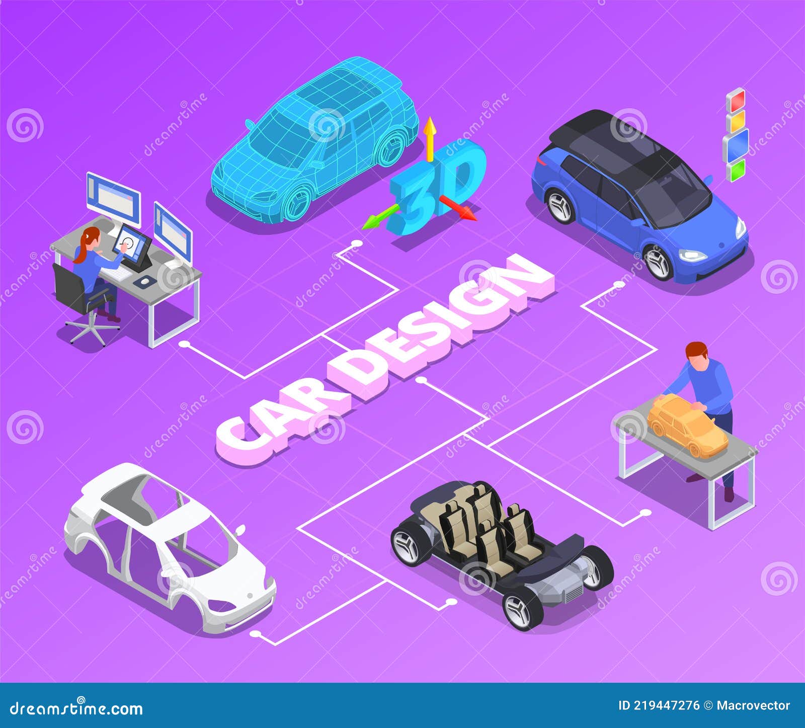 Car Designer Profession Flowchart Stock Vector - Illustration of layout ...