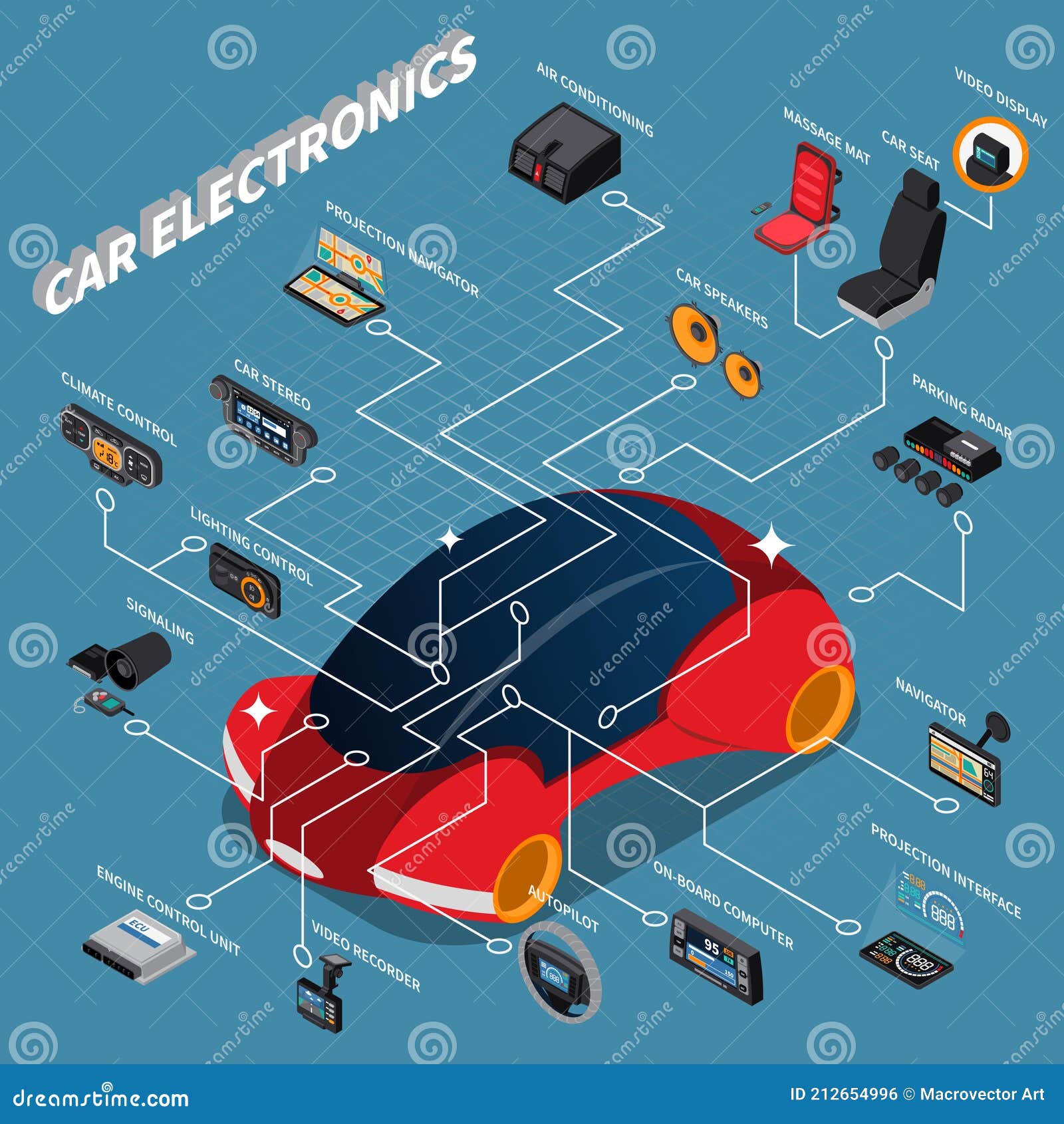 Car Electronics Isometric Composition Stock Vector - Illustration of ...