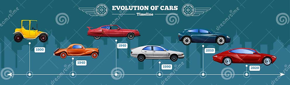 Car Evolution Timeline stock vector. Illustration of layout - 217468792