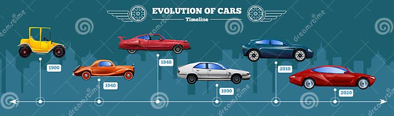 Car Evolution Timeline stock vector. Illustration of design - 165947178