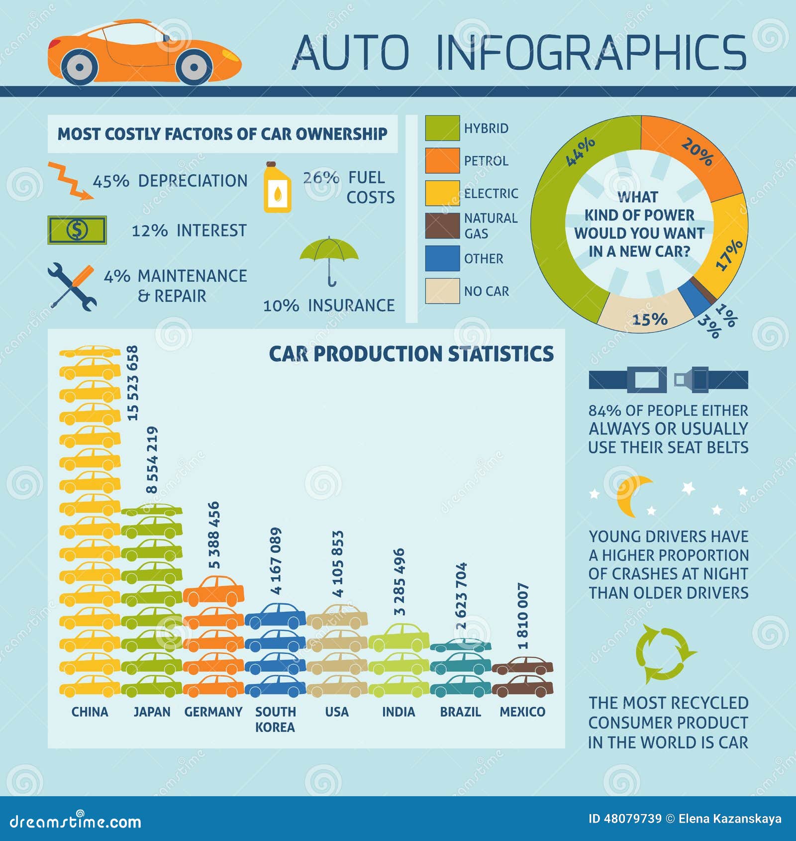 Car facts infographics stock vector. Illustration of infographic - 48079739