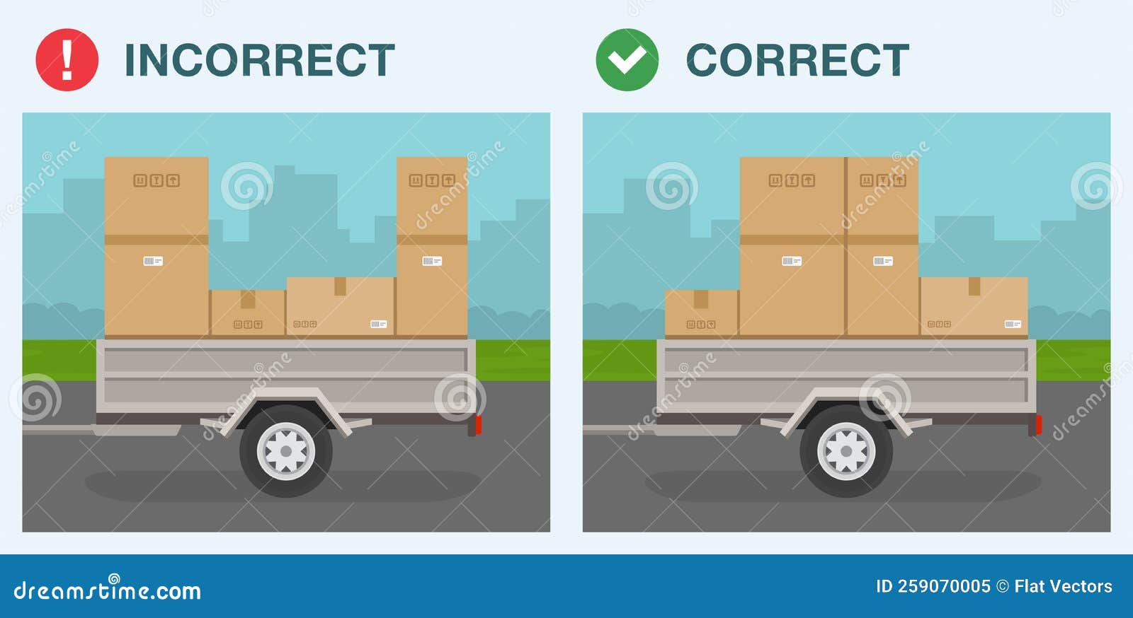 Car with Load on a Vehicle Trailer. Correct and Incorrect Balanced ...
