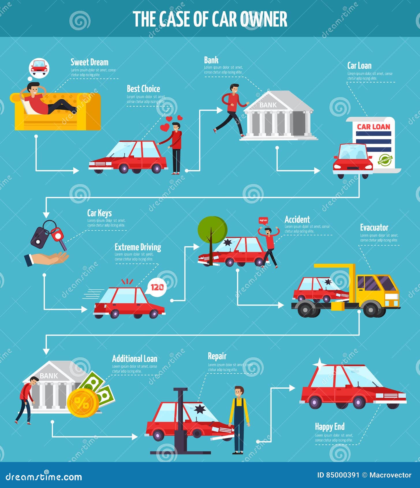 Car Owner Concept Flowchart Cartoon Vector | CartoonDealer.com #85000391