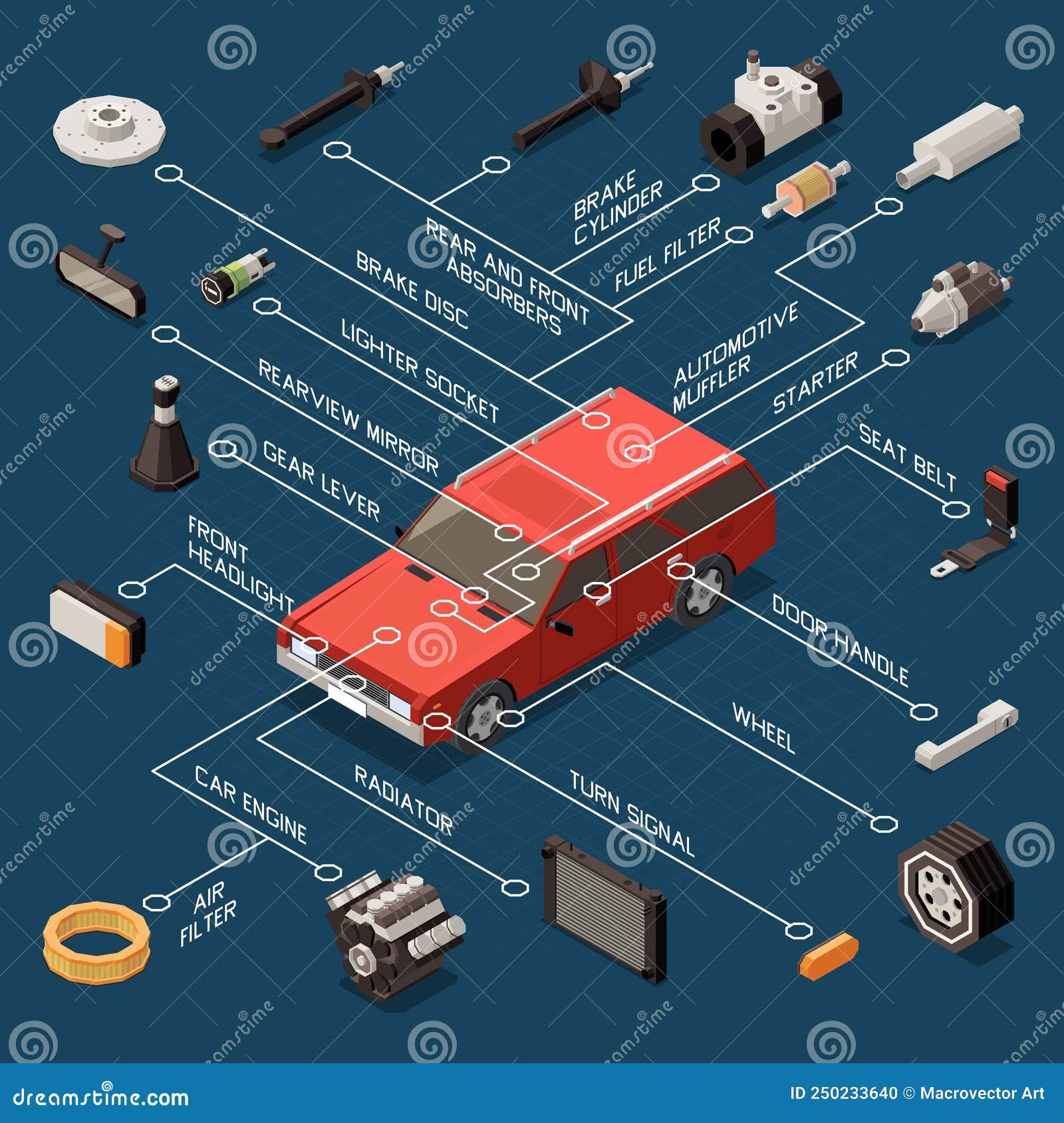 Car Repair Flowchart stock vector. Illustration of handle - 250233640