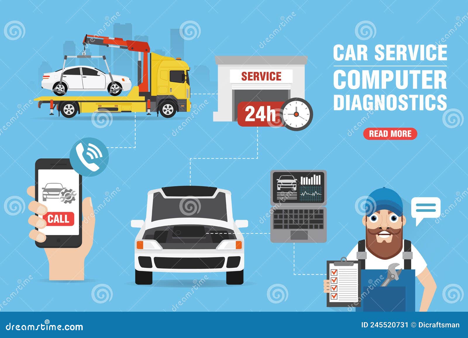 Car Service, Computer Diagnostics Car Concept Design Flat Banner Stock ...