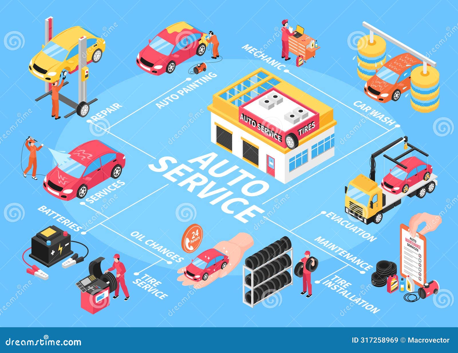 Car Service Maintenance Isometric Flowchart Stock Illustration ...