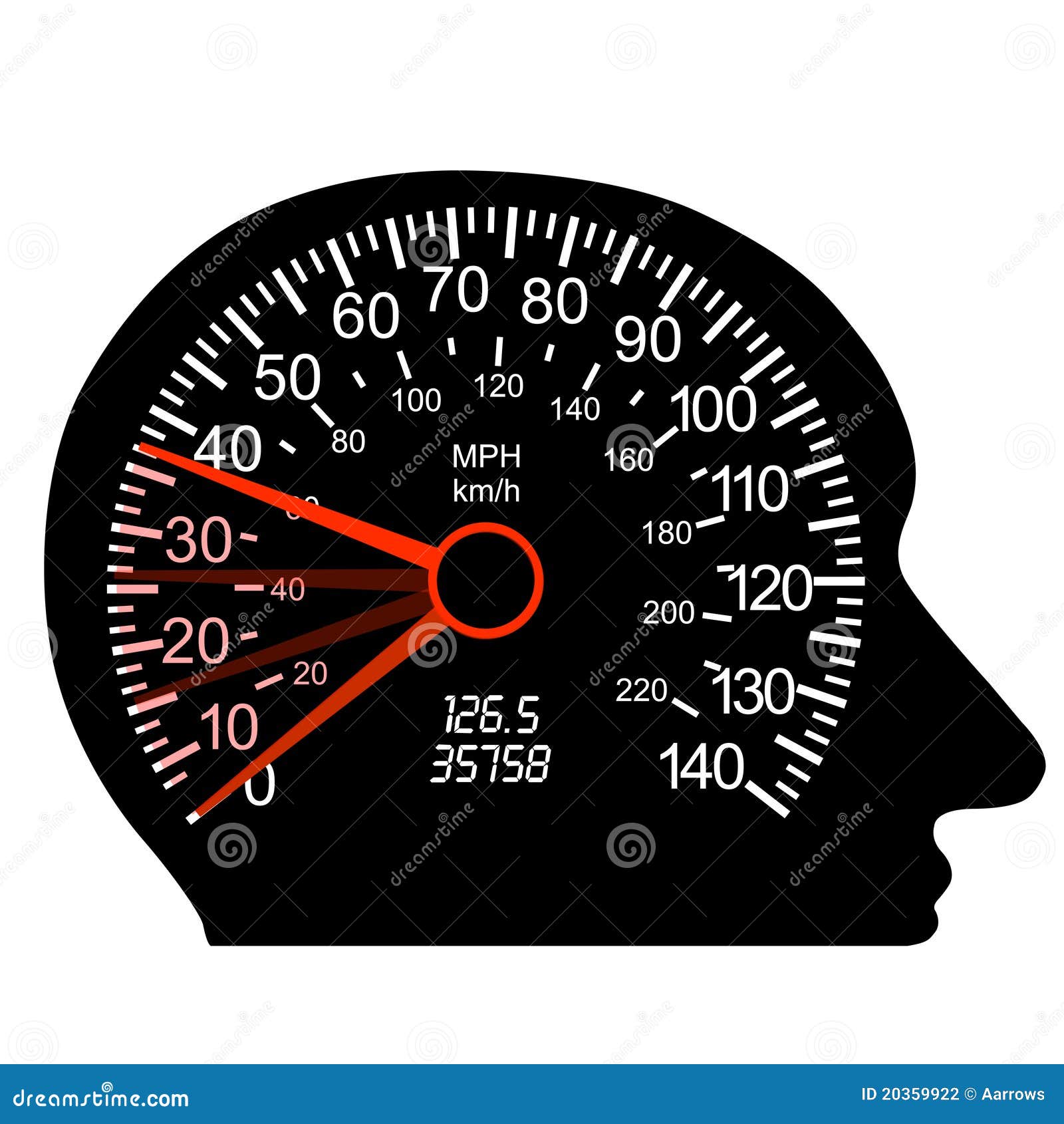 Car Speedometer in the Human Brain Stock Vector - Illustration of ...